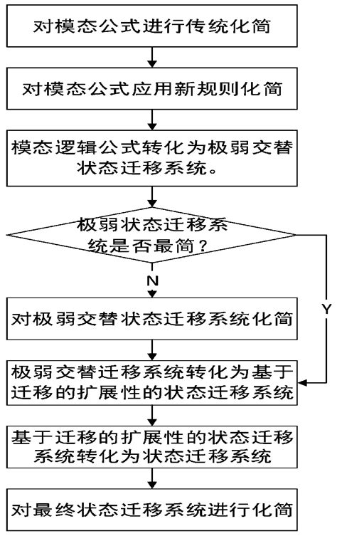 A Security Protocol Model Detection Method Eureka Patsnap