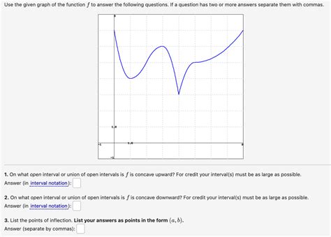 Solved Use The Given Graph Of The Function F To Answer The Chegg