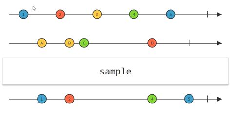 Operadores De Programación Reactiva En Rxjava 2 Envato Tuts