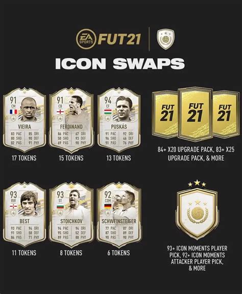 FIFA 21 Icon Swaps Guide And Rewards