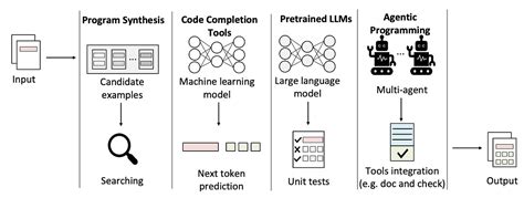 Agentic Programming The Technology Behind Codex And Claude Code By