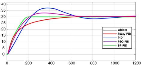 Micromachines Free Full Text Design And Implementation Of A Ku Band High Precision Blackbody