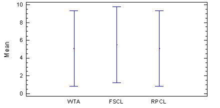 Comparison Of The Quantization Error Qe Download Scientific Diagram