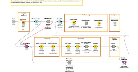 Sds Risk Phrase Extraction Knime Community Hub