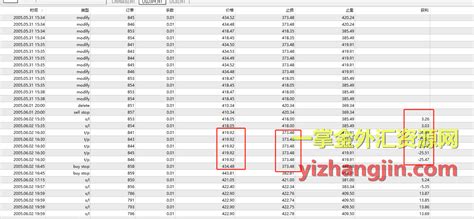 一掌金ea测评：the Gold Reaper Mt4 一掌金外汇ea测评网