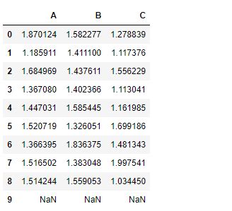 Python Pandas dataframe add 极客教程