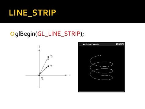 Chapter Drawing Primitives In Space Open GL