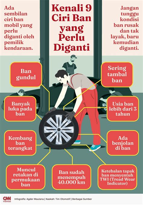 Kenali Arti Kode Huruf Dan Angka Pada Ban Mobil Paperplane