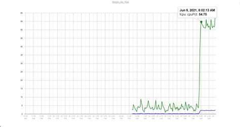 DEPRECATED Universal Ecobee Suite Version 1 8 01 Page 26