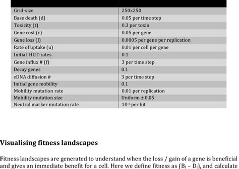 Default Parameters For The Model Download Table