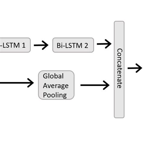 Images Were Analyzed Using A Resnet Based Network And The Kinematic