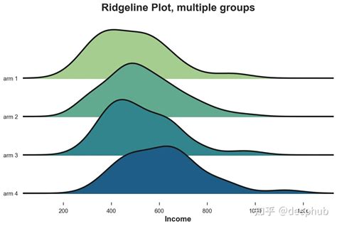 如何比较两个或多个分布：从可视化到统计检验的方法总结 知乎