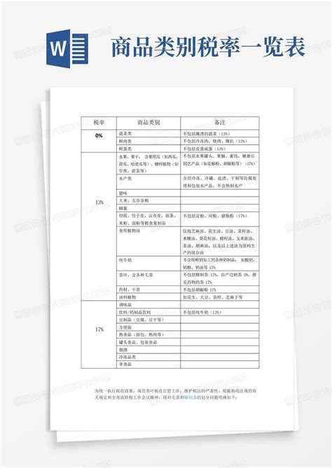 商品类别税率一览表word模板下载编号qmgyppyo熊猫办公