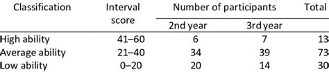 The Criteria Of Spatial Reasoning Download Scientific Diagram
