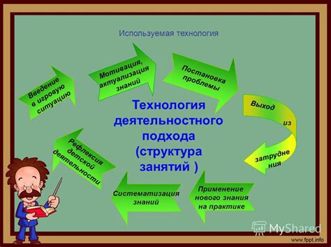 Презентация на тему Современные подходы к организации образовательной деятельности детей в