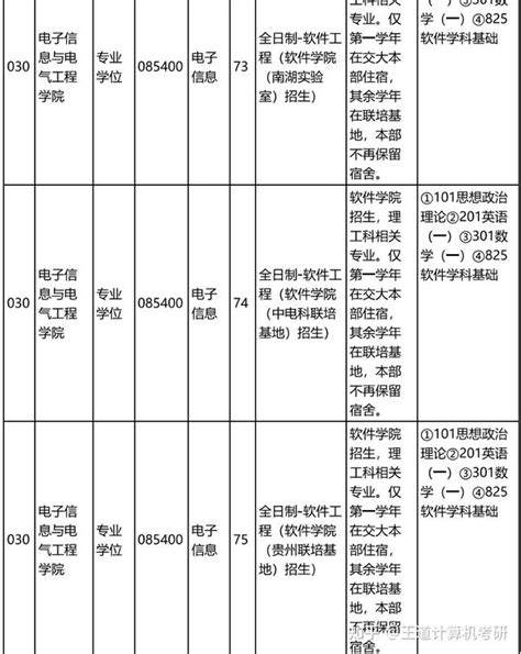 考情分析2023年上海交通大学计算机考研考情分析 知乎