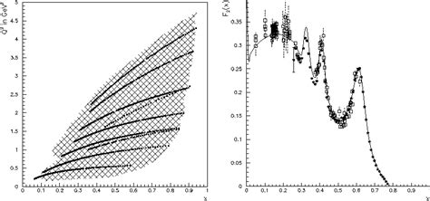 figure 1 from the proton structure function f 2 in the resonance