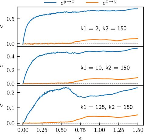 Figure 20 From Directional Coupling Detection Through Cross Distance Vectors Semantic Scholar