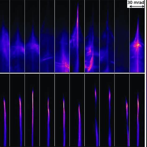 angularly resolved electron spectra for different objective functions