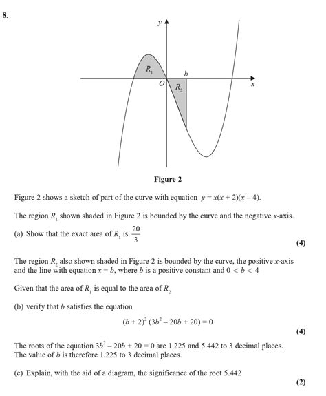 A Level Edexcel Maths Pure Laws Of Logarithms Figure 2 Shows A Sketch Of Part