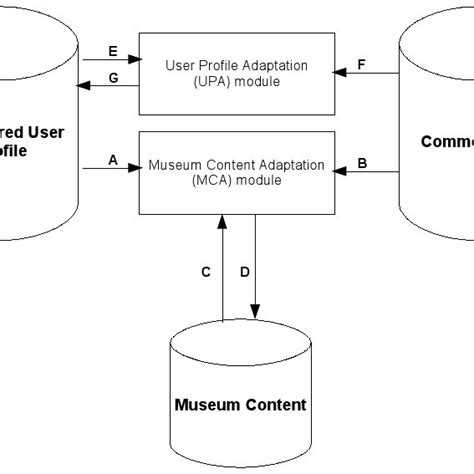 Participation Sub System Diagram In Cms Download Scientific Diagram