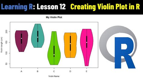 How To Make Violin Plot In R Violin Plot In R Using Vioplot Package