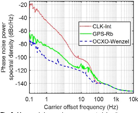 Figure 2 From Record Photon Information Efficiency With Optical Clock Transmission And Recovery