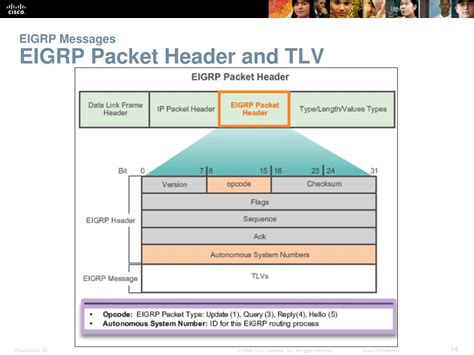 PPT Chapter Enhanced Interior Gateway Protocol EIGRP PowerPoint Presentation ID
