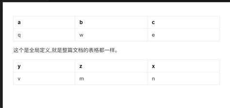 Vscode中的markdown表格列宽markdown表格宽度调整 Csdn博客