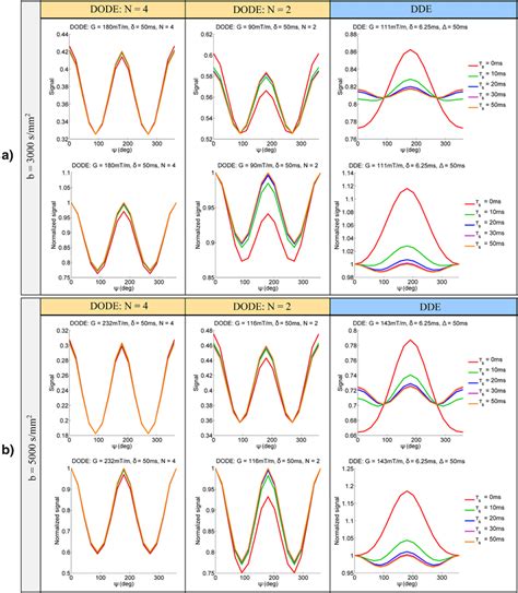Signal And Normalized Signal As A Function Of The Angle Between Download Scientific Diagram