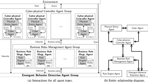 figure 1 from using agent based simulation for emergent behavior