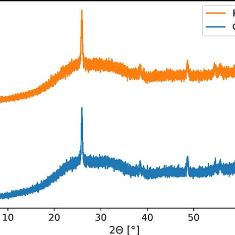 diffuse reflectance spectra of the inverse opals download scientific