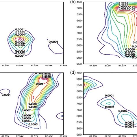 The Life Cycle Of A Deep Convective Cloud Shown At Different Times A
