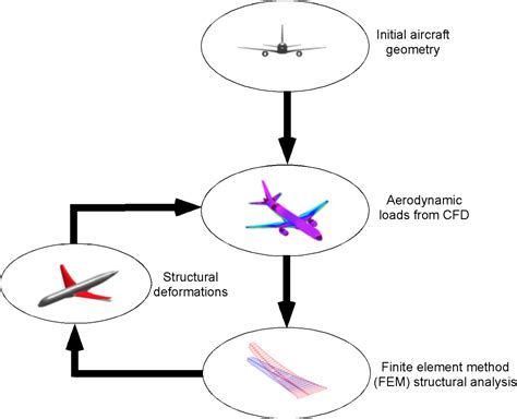 Problem Solving And Modeling Introduction To Aerospace Flight Vehicles