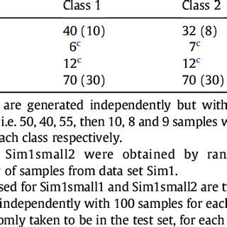 D Data Surfaces For Simulated Data Set Sim Left Middle And Right