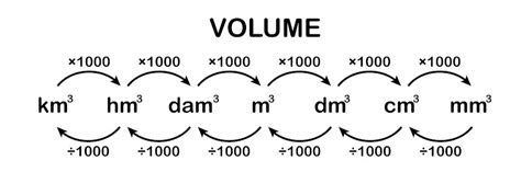 Volume de sólidos geométricos como calcular Escola Kids