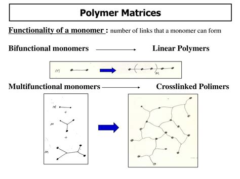 Polymer Matrices Thermoplastic Matrices Ppt Download
