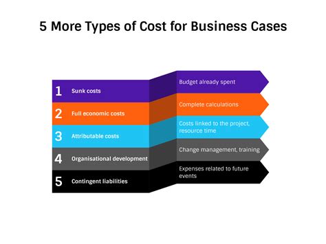 What Are The Main 3 Types Of Cost Leia Aqui What Are 3 Types Of Costs