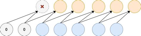 What Is Padding In A Neural Network MachineCurve