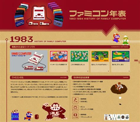 All You Need To Know About The Famicom 40th Anniversary Campaign