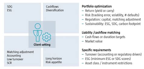 Client Driven Customization For Optimal Results