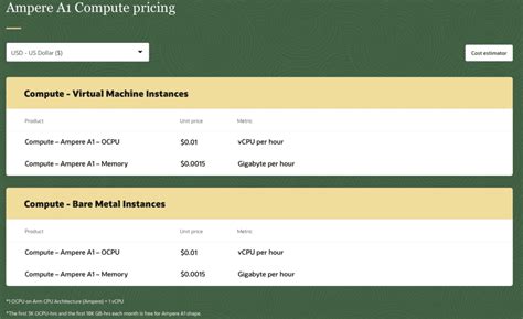 Oci Ampere A1 Compute Review