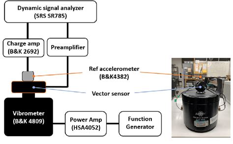 Experimental Setup For Vibration Testing Of The Vector Sensor