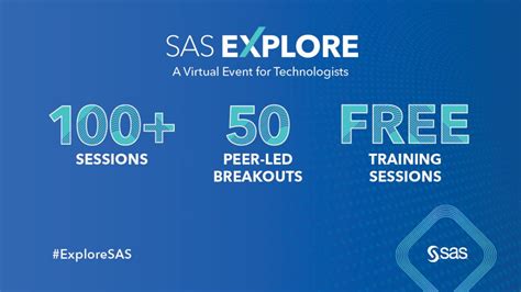 So Many Ways To Learn At Sas Explore Sas Latin America