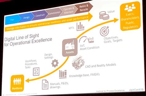 Beyond Plm Product Lifecycle Management Blog Digital Thread A New Catchy Phrase To Replace