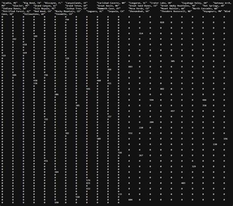Solved Write A C Program To Implement The Following Chegg