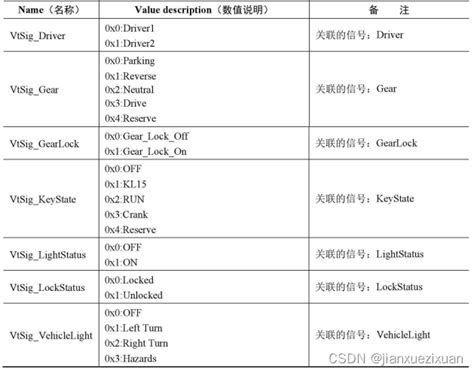 Canoe仿真工程开发canoe仿真制作 Csdn博客