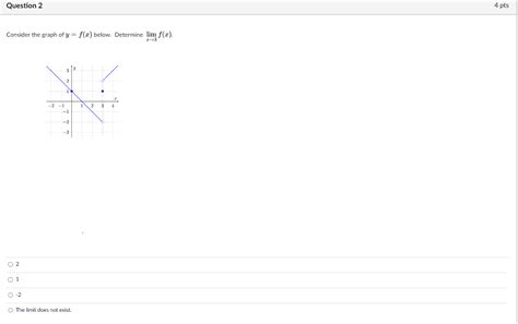 Solved Question 2consider The Graph Of Yfx ﻿below