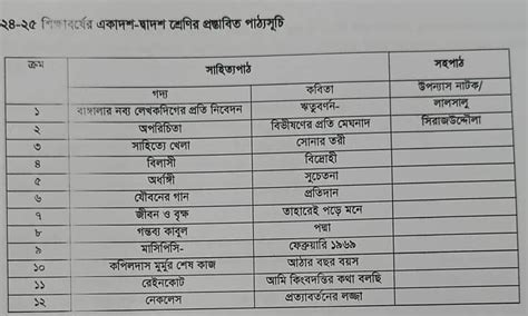 একাদশ শ্রেণি বাংলা সিলেবাস। Amchsc Online Class