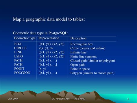 Ppt Outline Spatial Databases Theme Map Geographic Objects Modeling